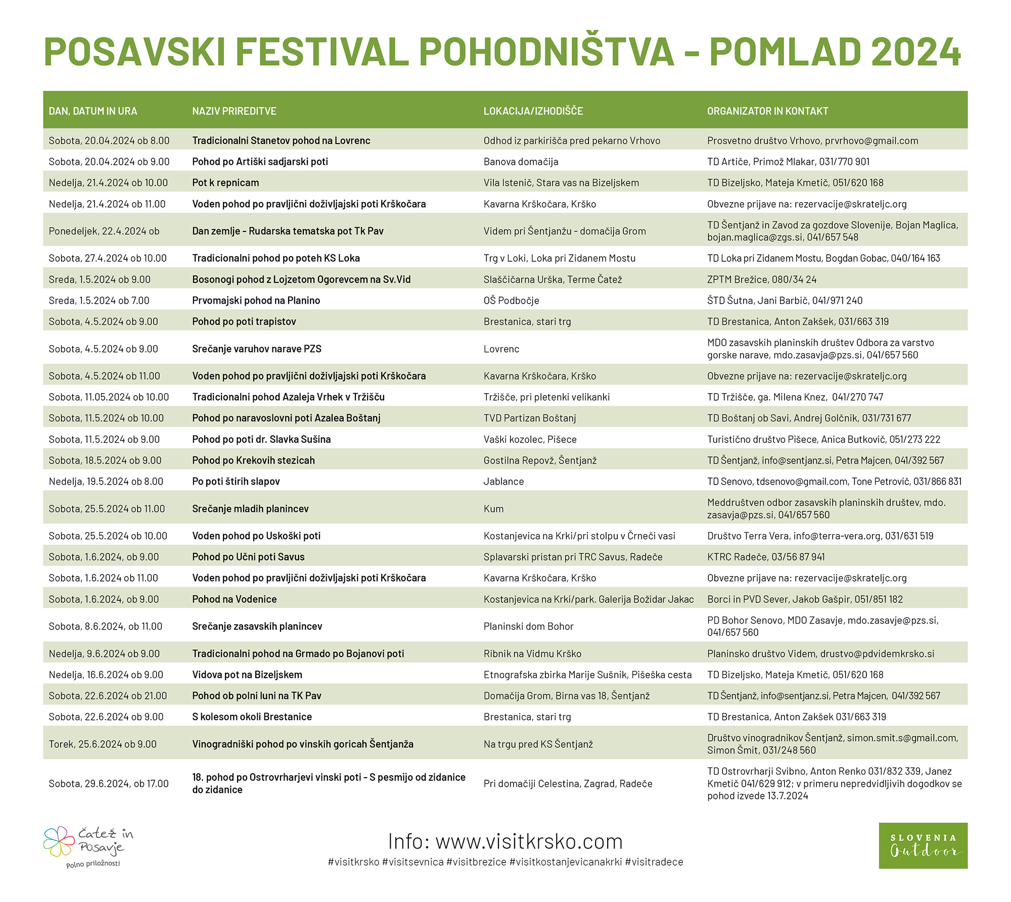 Posavski festival pohodništva | TIC Krško